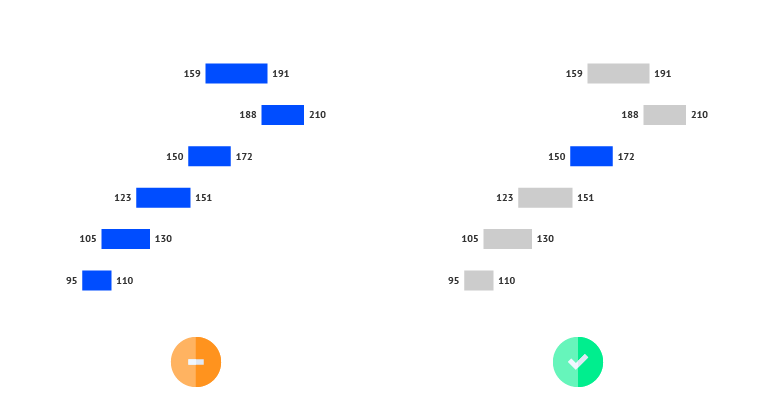 Range Plot | Resources - Chart Library | Datylon